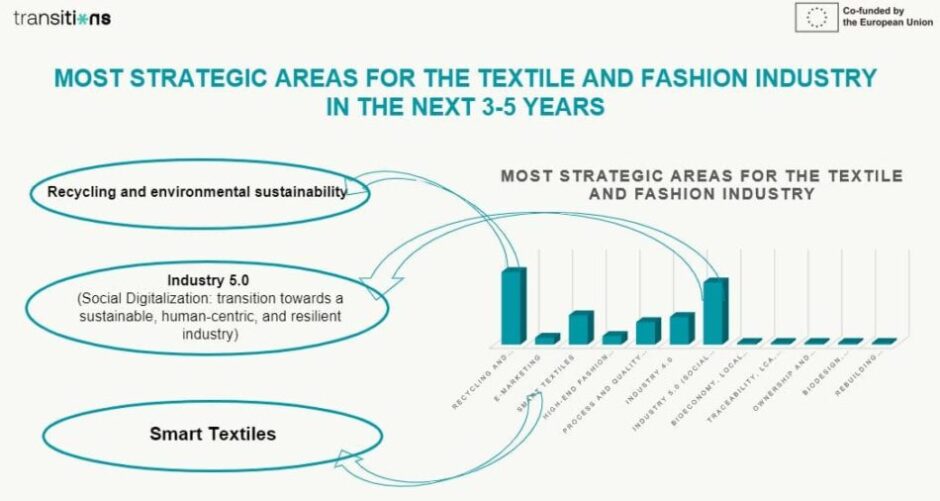 Workshop Digital and sustainable textile industry of the future